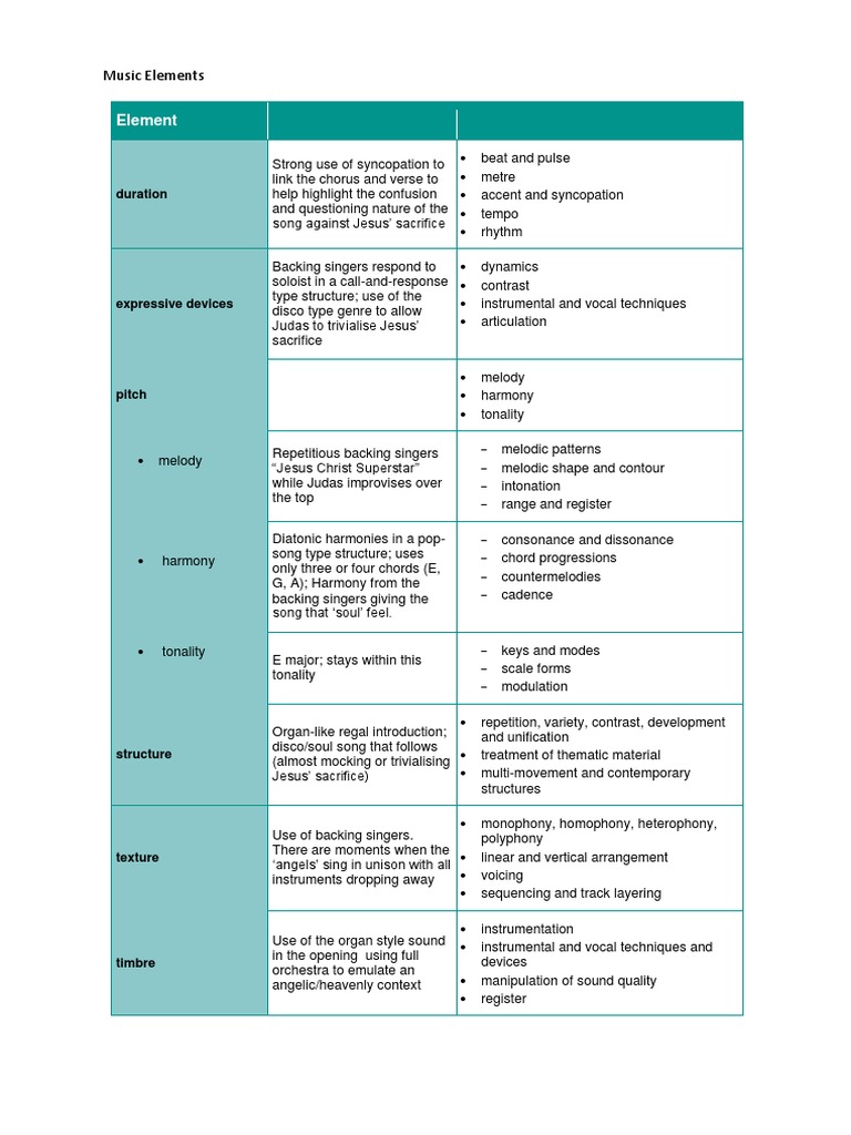 Jesus Christ Superstar | PDF | Harmony | Singing