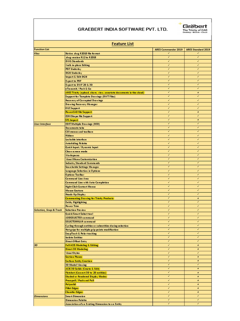 ARES CE ARES Standard Comparison 2019 | PDF | Visual Basic For ...