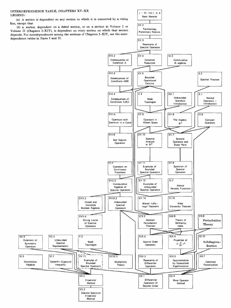 (Pure and Applied Mathematics 7) Nelson James Dunford, Jacob T ...