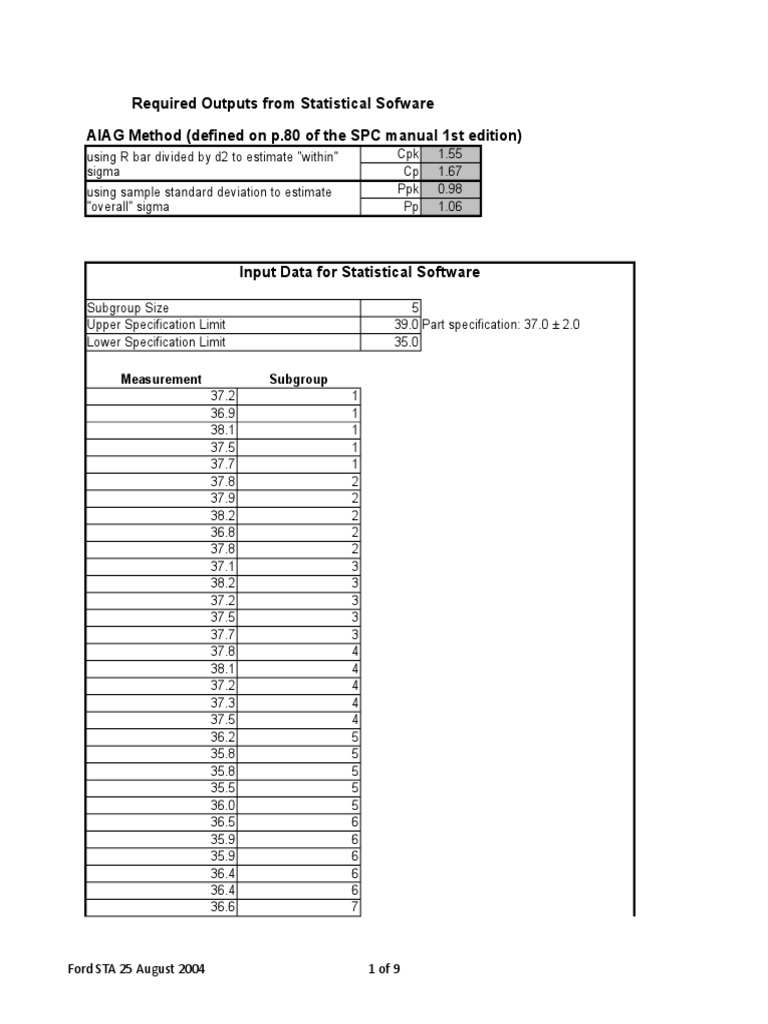 CPK | PDF | Statistical Analysis | Teaching Mathematics