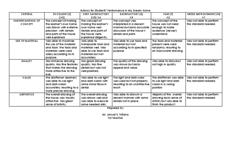 Rubrics for Dream House Project | PDF | Rubric (Academic) | Technical ...