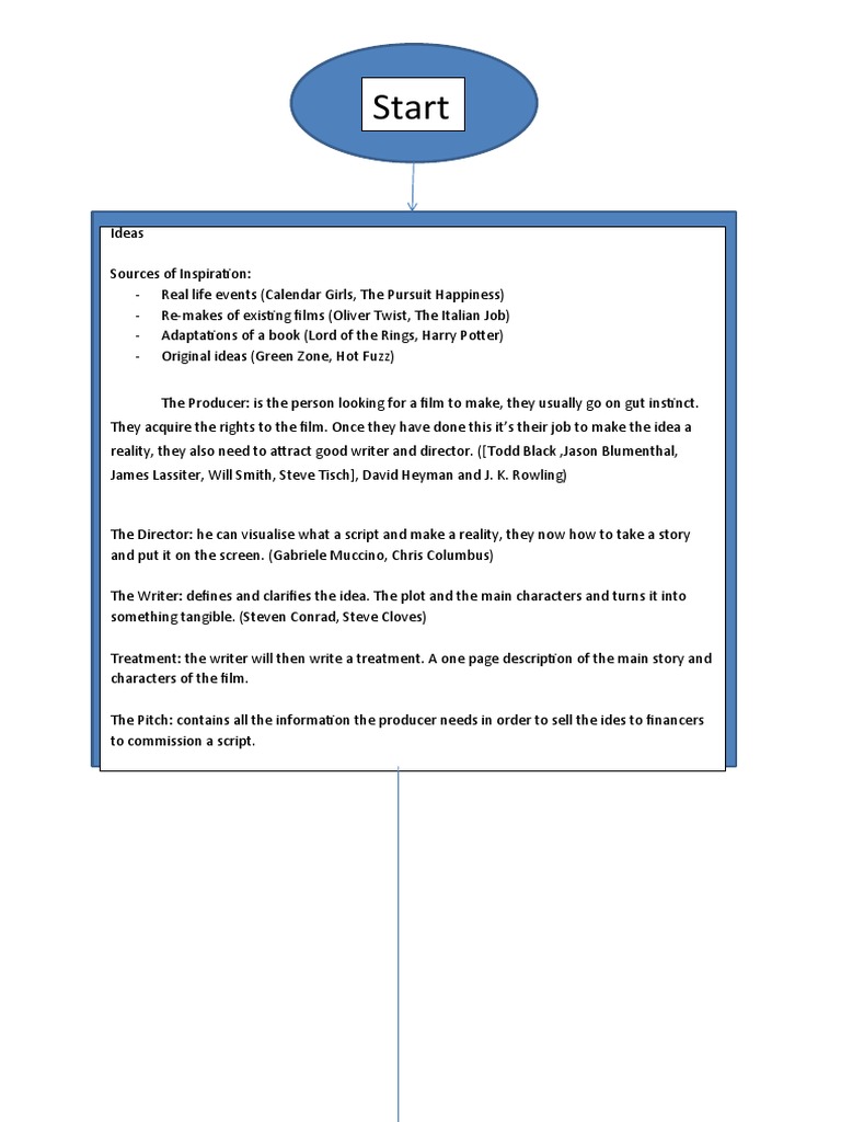 Flow Chart For The Production of Film | PDF | Filmmaking