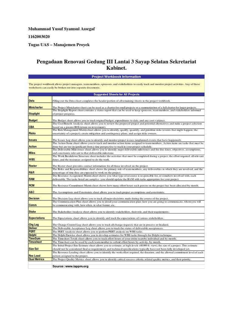 Tugas UAS Manpro - Muhammad Yusuf Syamsul Assegaf (1162003020) | PDF | Systems Engineering ...