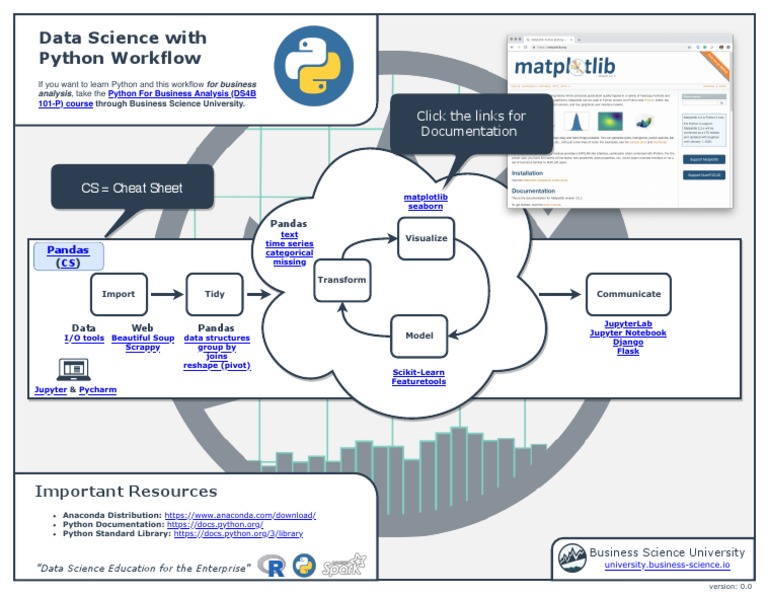 Data Science With Python Workflow Pdf Python Programming Language Information Science