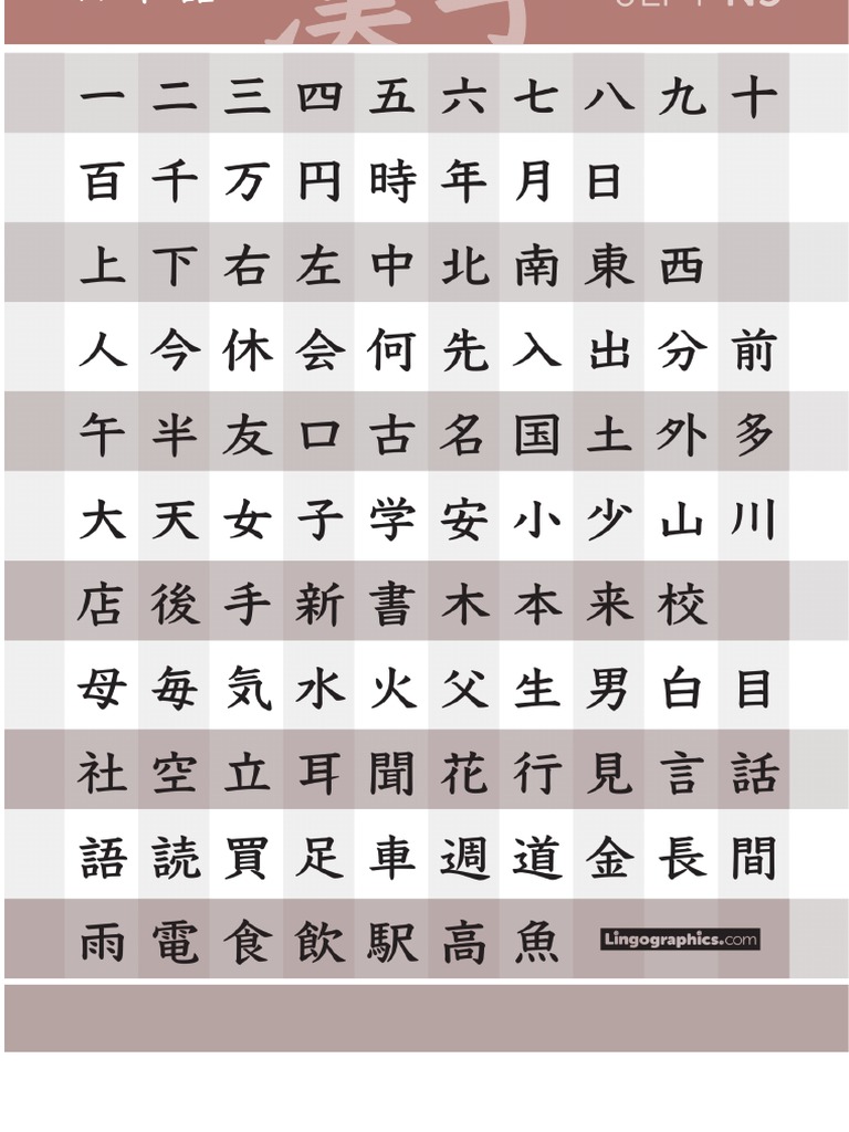 JLPT n5 Kanji Cheat Sheet A4 | PDF