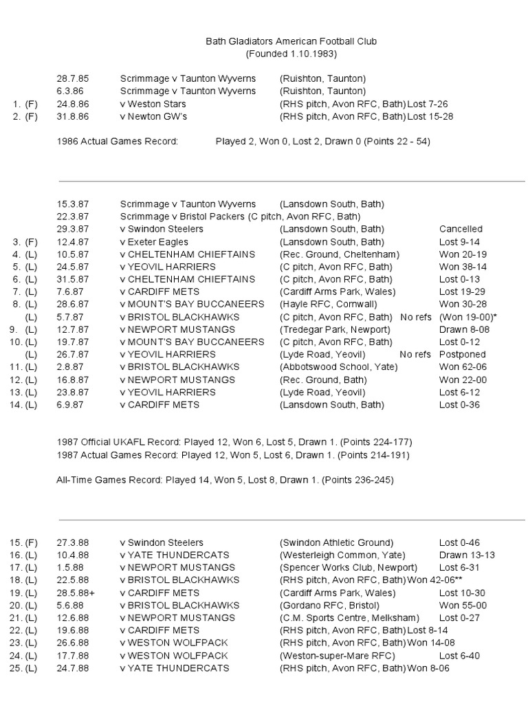 Bath Gladiators Players Record | PDF | Bath | Team Sports