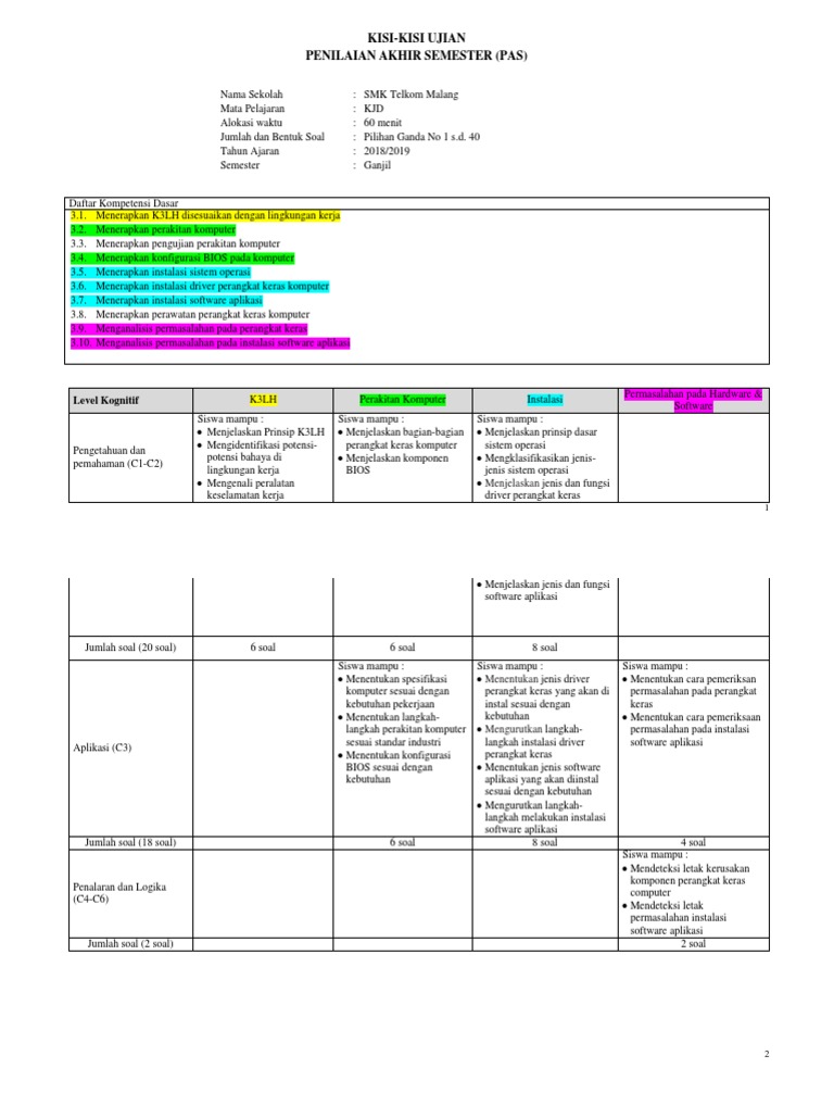 Kisi Soal - KJD - X RPL (Contoh) | PDF
