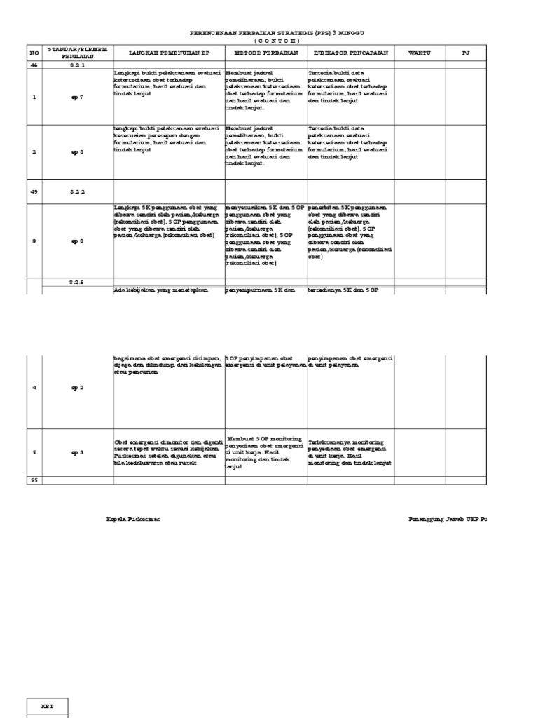 Contoh PPS Puskesmas | PDF