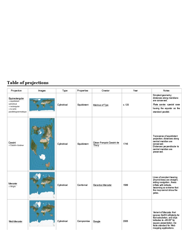 Map Projections | PDF | Visual Journalism | René Descartes