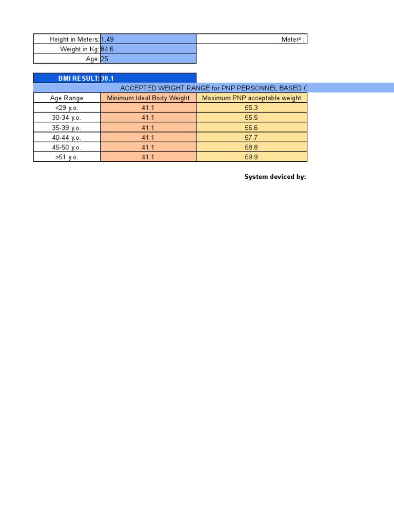 BMI CALCULATOR FOR IDEAL BODY WEIGHT With PNP ACCEPTABLE BMI (PASOO ...