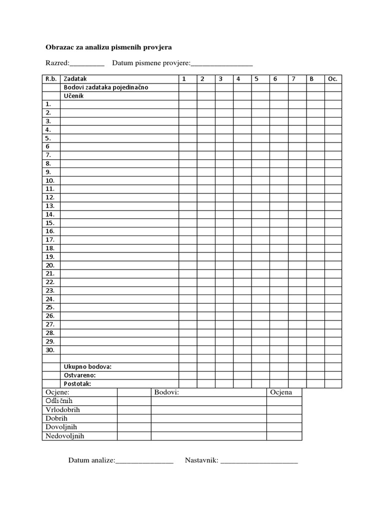 Obrazac Za Analizu Pismenih Provjera 7 | PDF