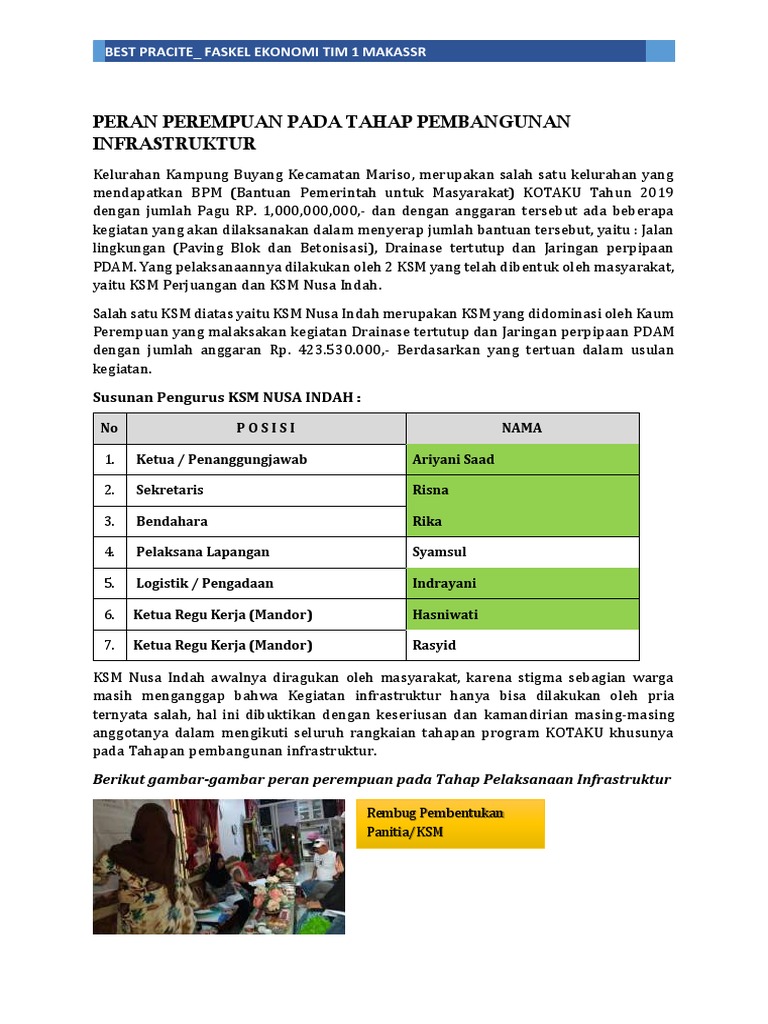 Peran Perempuan Pada Tahapan Pelaksanaan Program Kotaku | PDF