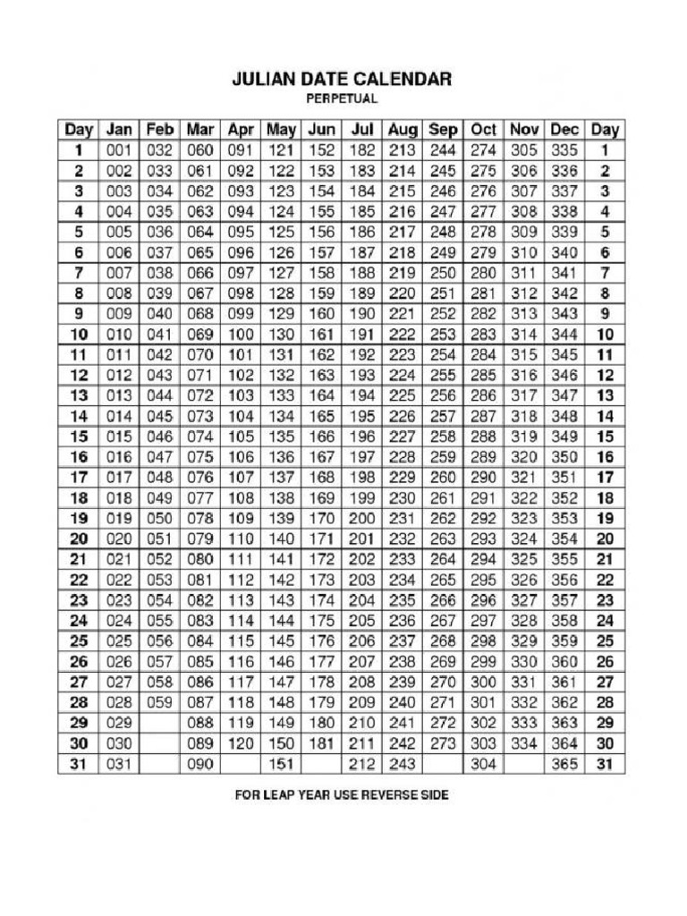 Calendario Juliano 2019 | PDF