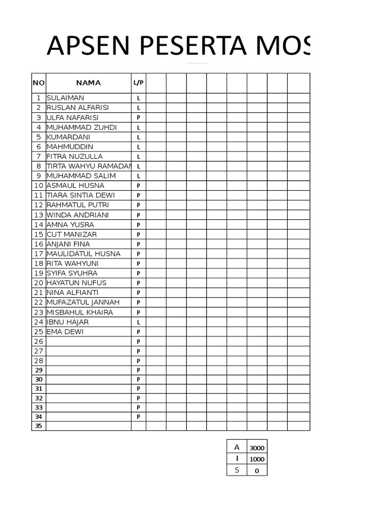 Absen Latihan Pramuka | PDF
