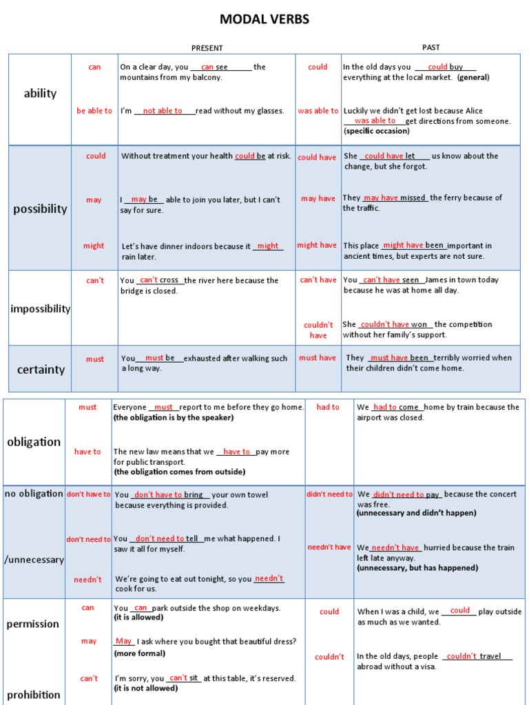 MODALS Summary PDF | PDF | Grammar | Linguistic Morphology
