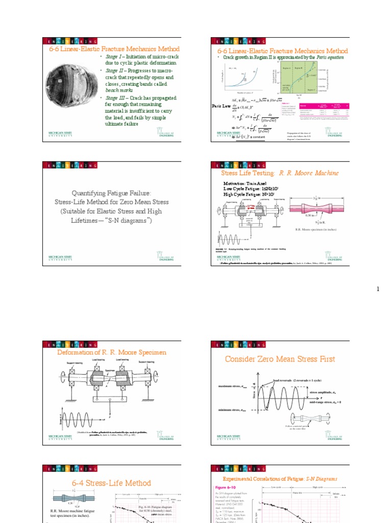 Beach Marks Failure Diagram