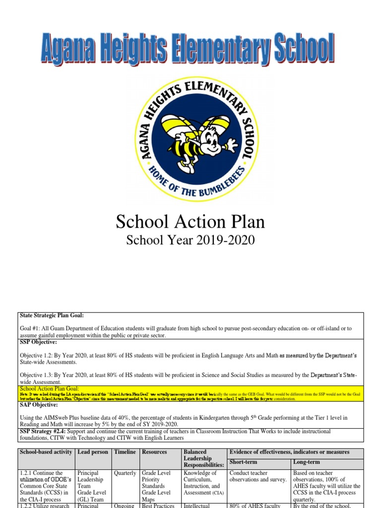 Ahes School Action Plan 2019-2020 | PDF | Goal | Applied Psychology