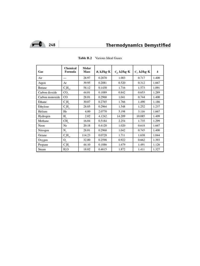 Thermodynamic Properties of Saturated Water: Table of Pressures | PDF ...