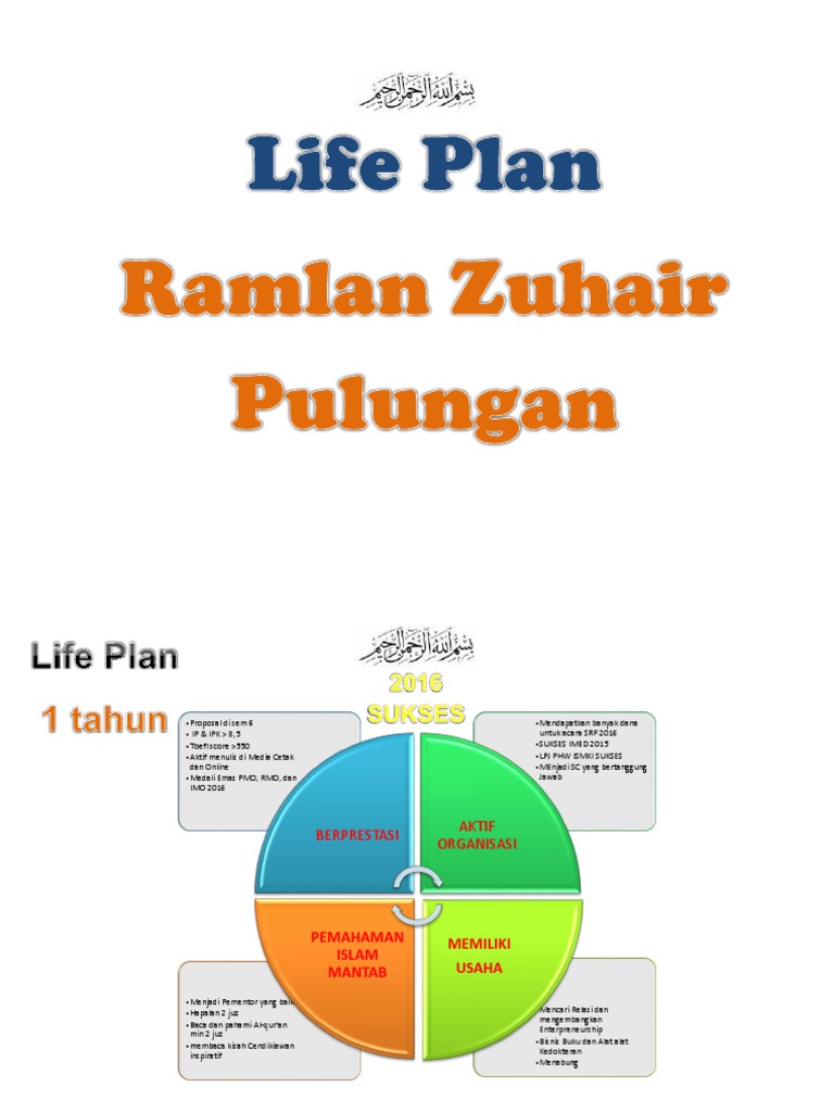 Life Plan | PDF