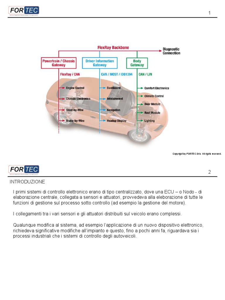 Studio Rete Can | PDF