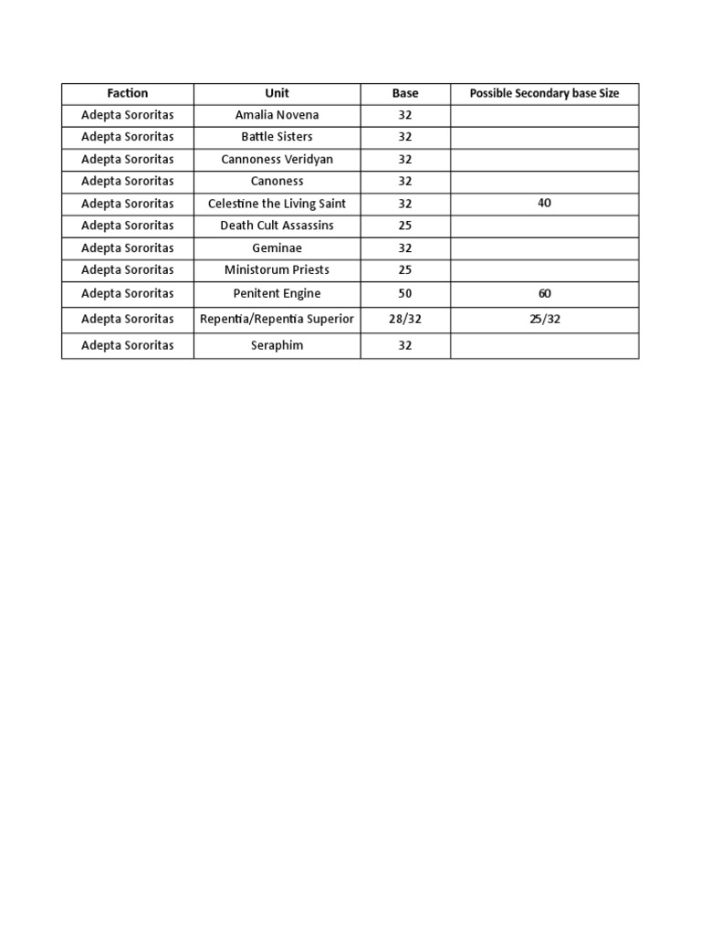 Warhammer 40K Base Size Reference Chart | PDF | Fictional Military ...