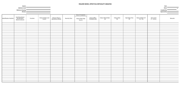 FMECA Analysis Template and Example | PDF