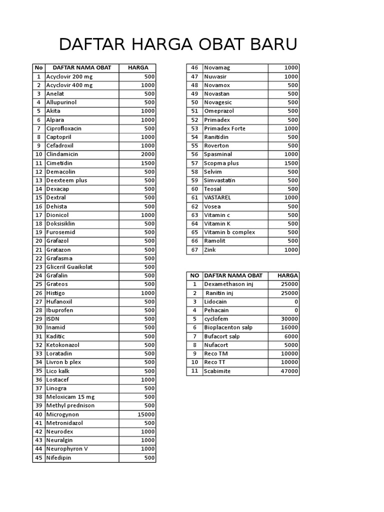 Daftar Harga Obat Pdf Rtt World Health Organization