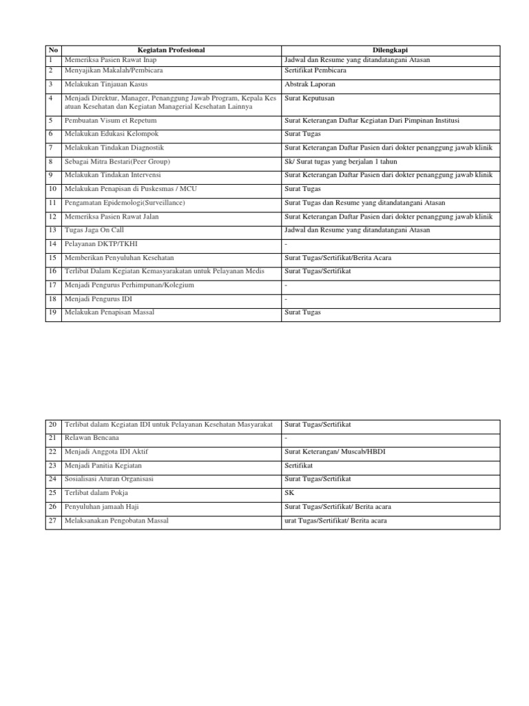 Daftar Kegiatan Idi | PDF