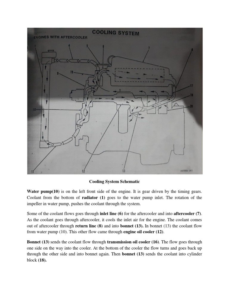 Engine Cooling System Schematic | PDF | Coolant | Cylinder (Engine)