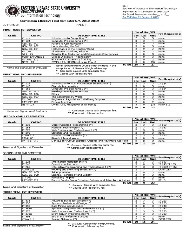 (BSIT) New Curriculum 18-19 No Highlight With Gen Ed Update | PDF ...
