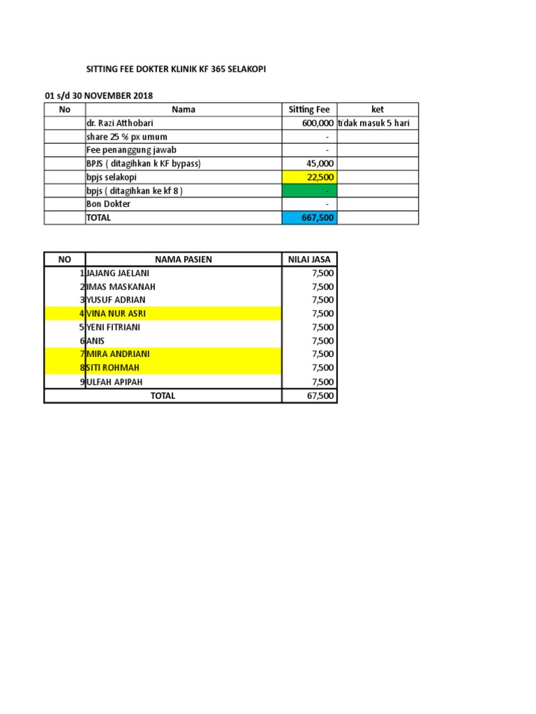 Rincian Sitting Fee Dokter KF 365 | PDF