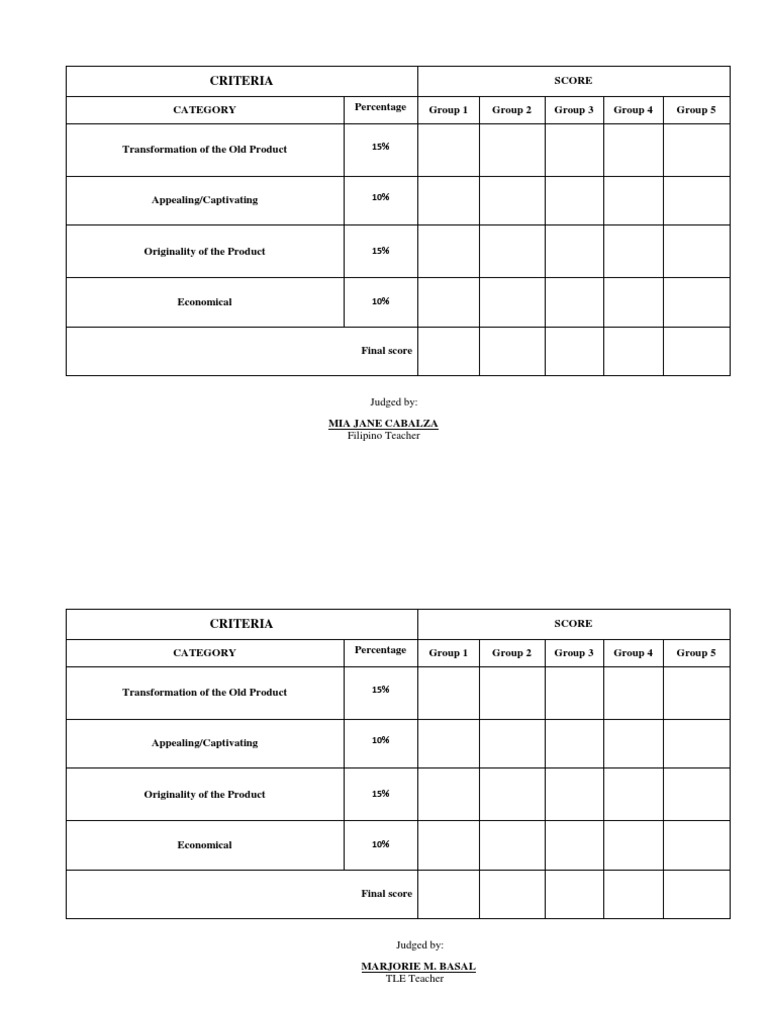 Criteria For Judging Product in Entrep | PDF