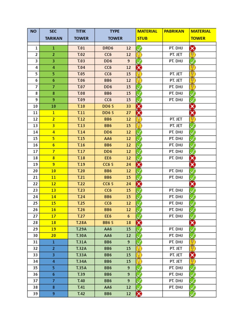 Draft Schedule Section Tarikan | PDF