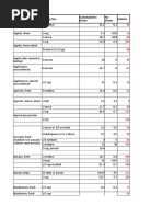 TABLE Fiber Content Foods | PDF | Bean | Dietary Fiber