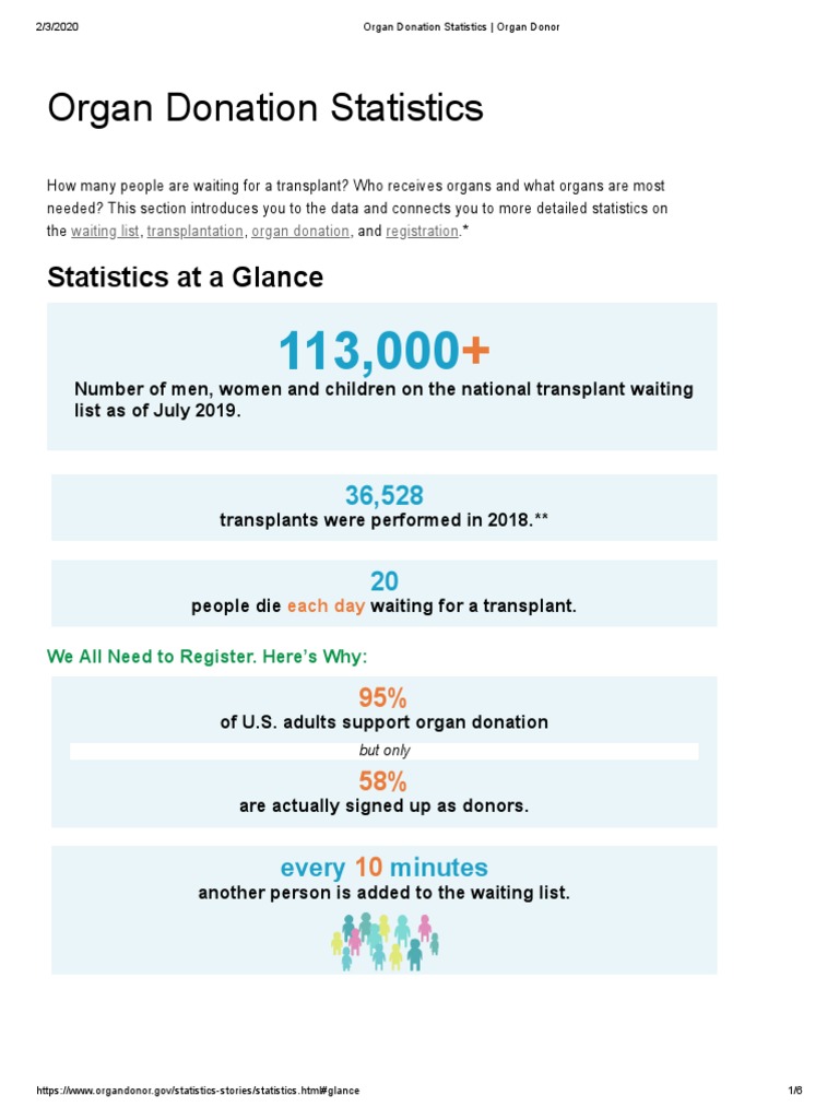 Organ Donation Statistics - Organ Donor-3a | PDF | Organ Donation ...