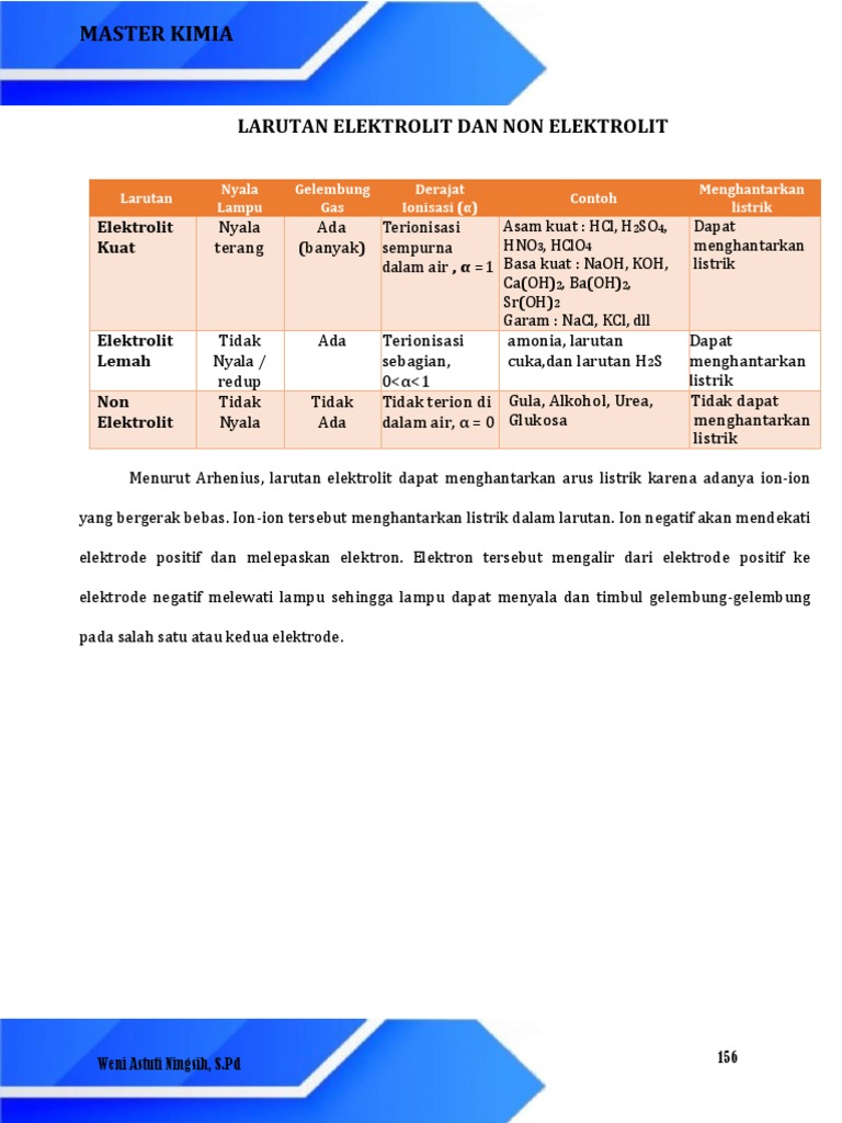Larutan Elektrolit | PDF