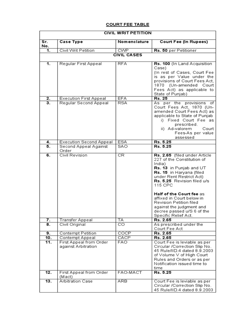 Court Fee Table: Fees for Civil, Criminal, and Company Cases Filed in ...