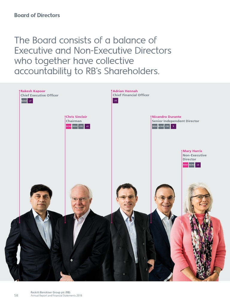 Governance PDF | PDF | Board Of Directors | Corporate Governance