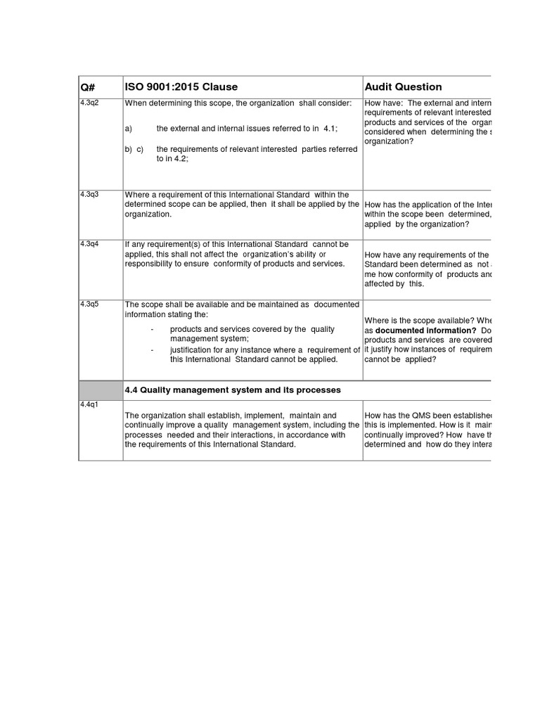 Checklist - ISO 9001-2015 | PDF | Quality Management System | Iso 9000