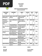 BCPC Annual Work and Financial Plan 2024 | PDF