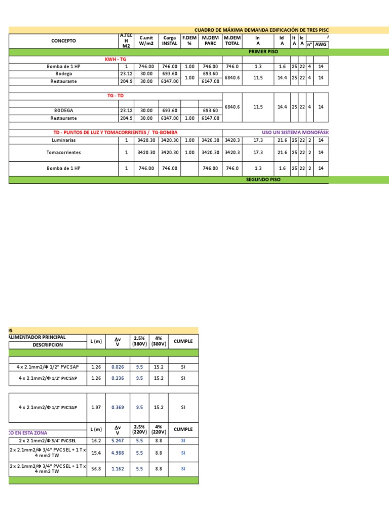 Cuadro de Demanda Máxima | PDF