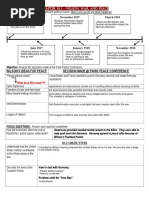 Military Map Marking Symbols Guide | PDF | Military | Warfare
