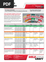 Aisc Table J2.4 Minimum Size of Fillet Welds | PDF