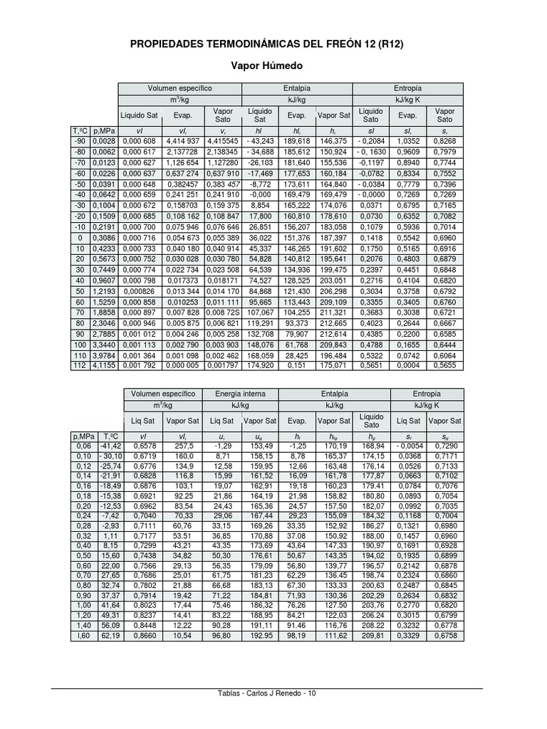 Tabla No 4 - Refrigerante R12 2 | Descargar gratis PDF | Química Física ...