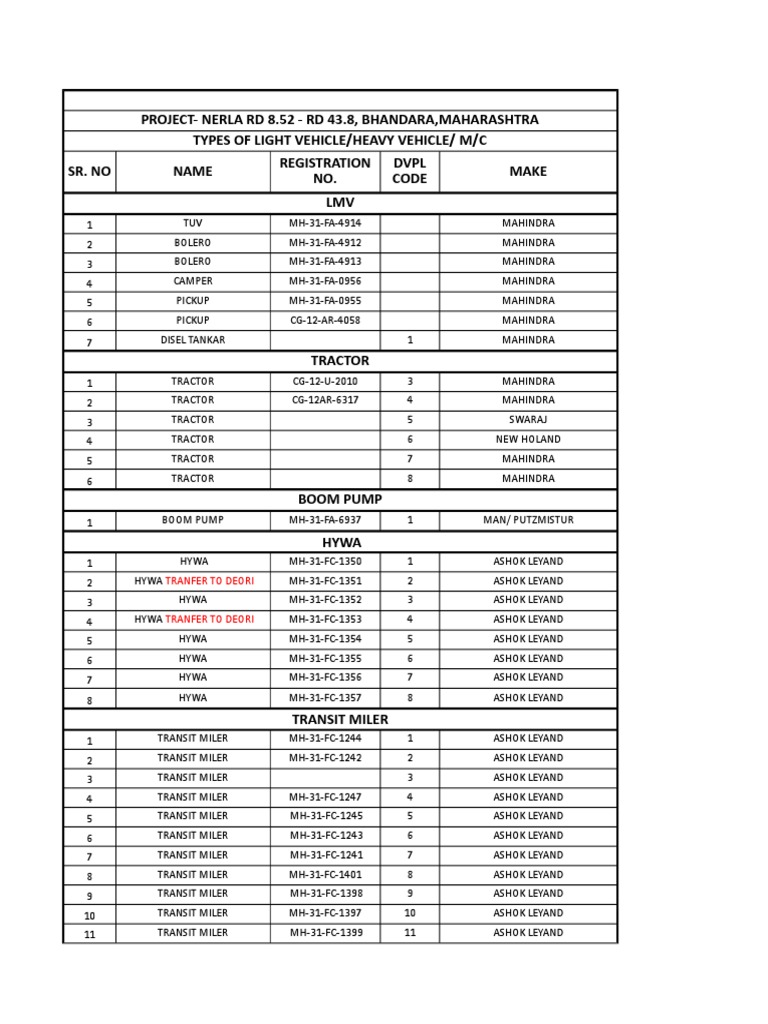 Vehicle MC | PDF | Industrial Equipment | Heavy Equipment