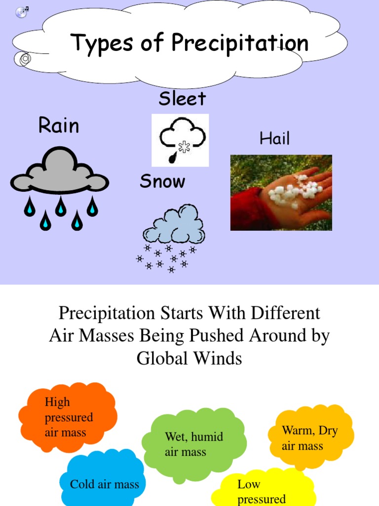 Types of Precipitation | PDF | Hail | Precipitation
