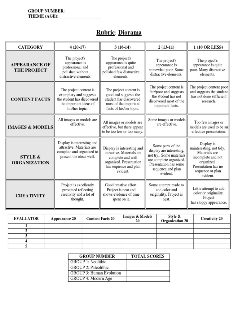 Diorama Rubric | PDF | Creativity | Cognition