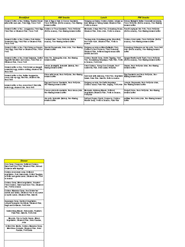 PURCHASE REQUEST Template For Meals and Supplies | PDF | Cuisine | Foods