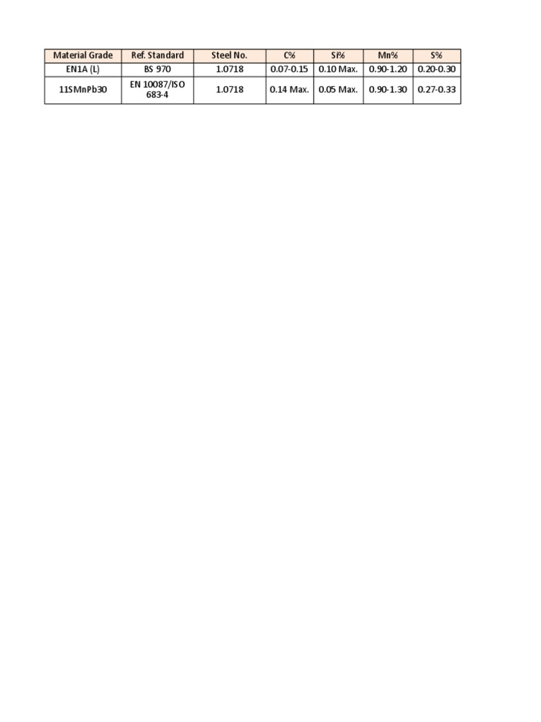 EN1A (L) Vs 11SMnPb30 | PDF