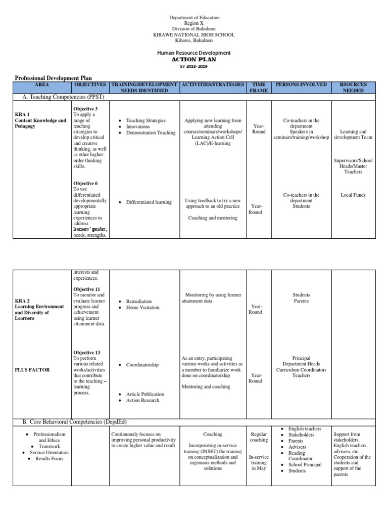 Human Resource Development Plan 2018 | PDF | Mentorship | Learning